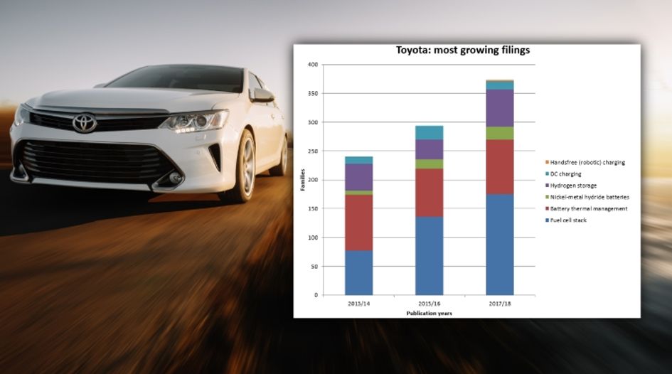 A deep dive into the Toyota portfolio - IAM