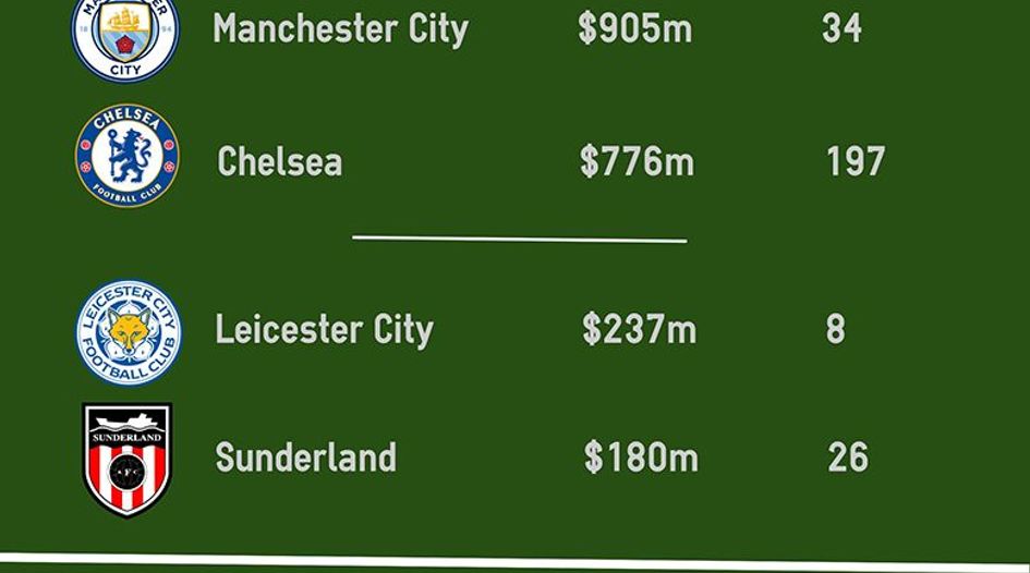 The rise and rise of football brands - World Trademark Review
