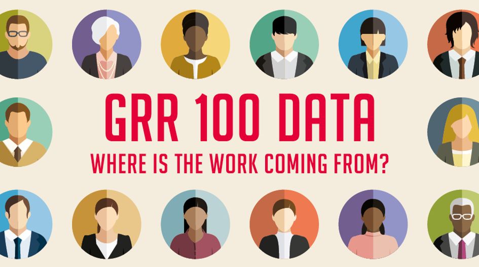GRR 100 data: Where is the work coming from? - Global Restructuring Review